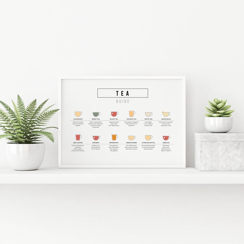 Tea Guide Print Tea Poster Tea Printable Kitchen Print | Etsy