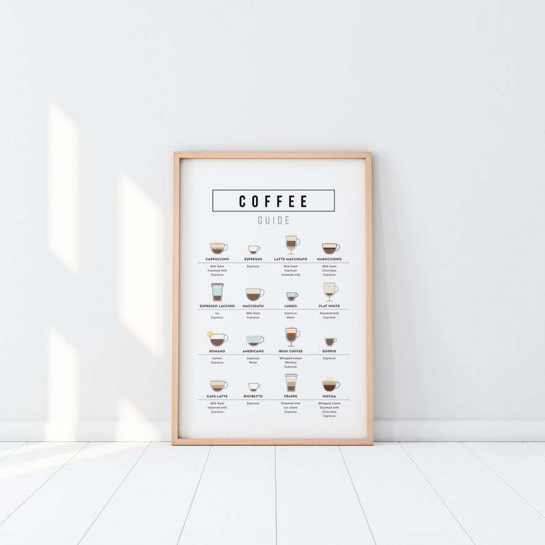 Coffee Guide Print Coffee Types Poster Coffee Wall Art - Etsy