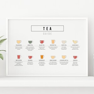 Tea Guide Print Tea Poster Tea Printable Kitchen Print | Etsy