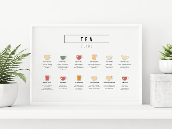 Tea Guide Print Tea Poster Tea Printable Kitchen Print | Etsy