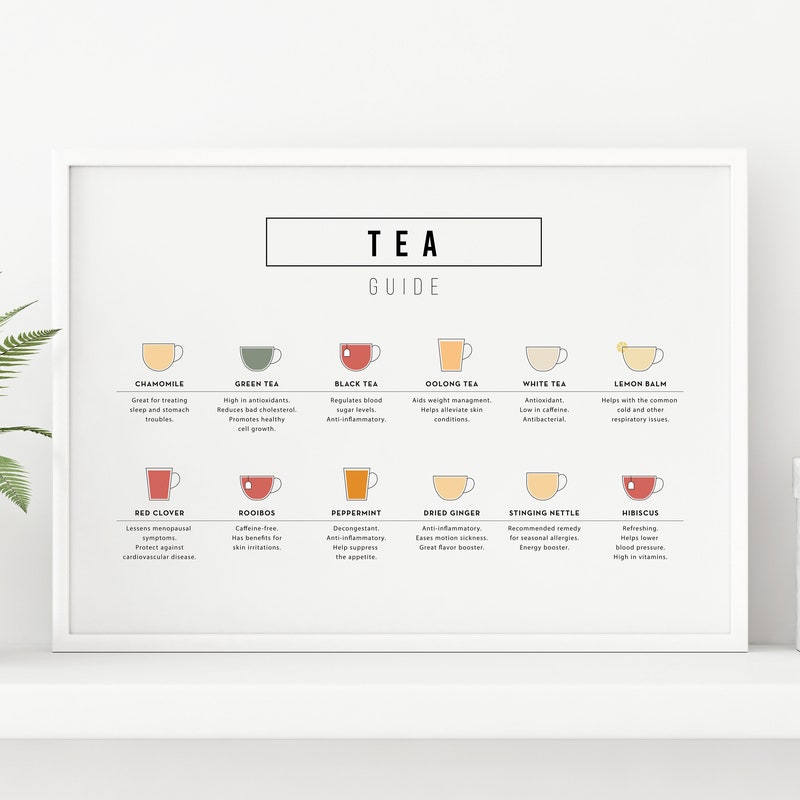 Tea Wall Art - Etsy