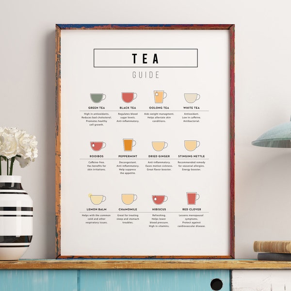 Tea Poster - Etsy