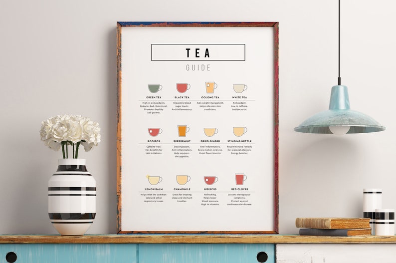 Tea Guide Print Tea Poster Tea Printable Kitchen Print - Etsy