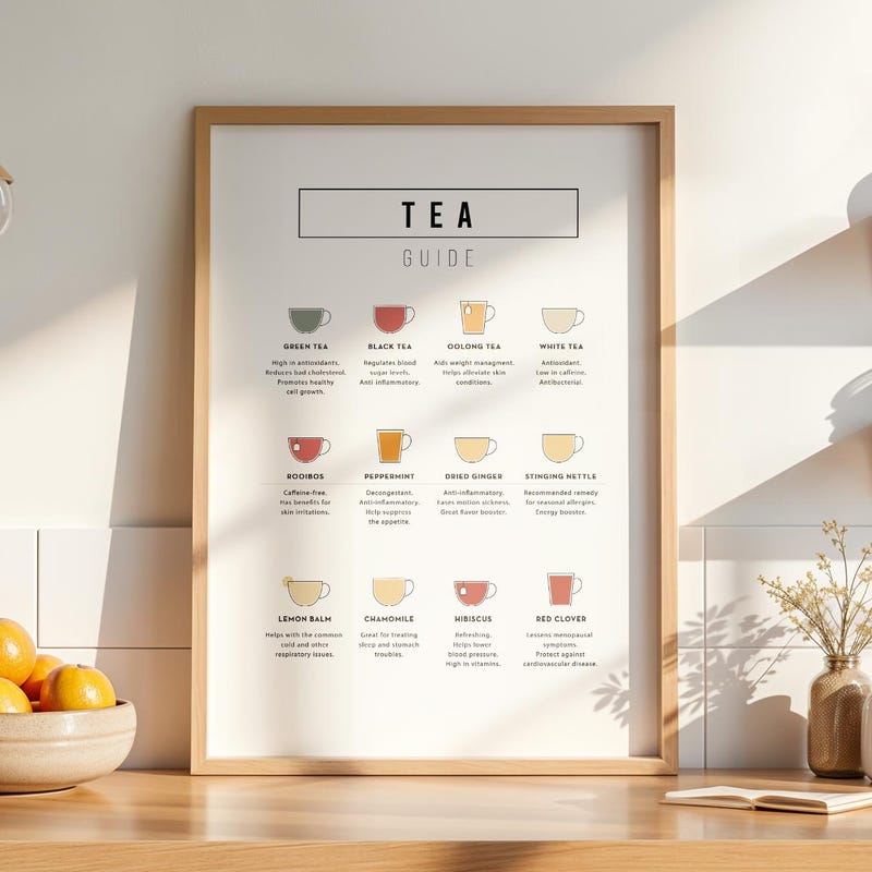 Tea Poster - Etsy