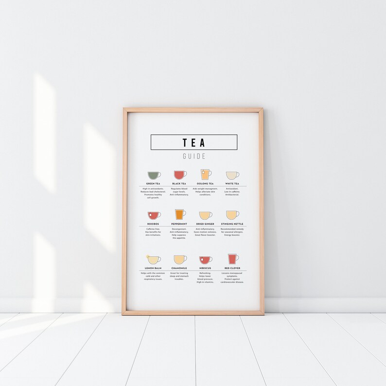 Tea Guide Print Tea Poster Tea Printable Kitchen Print | Etsy