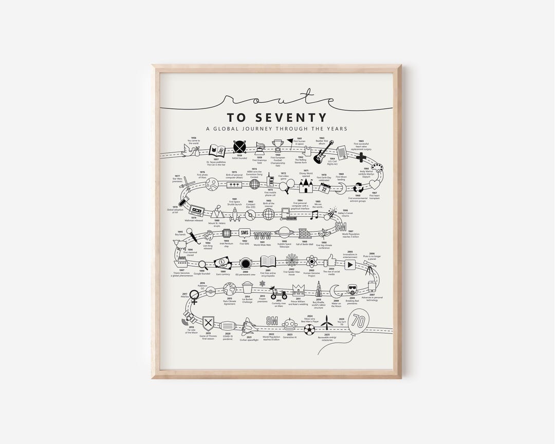 Road to 70 Printable Poster – 70th Birthday Gift, Personalized ...