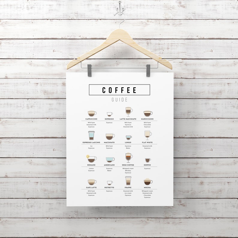 Coffee Guide Print Coffee Types Poster Coffee Wall Art - Etsy