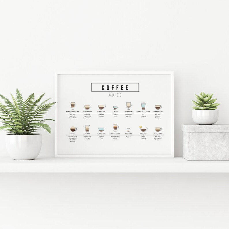 Coffee Guide Print Coffee Poster Coffee Guide Coffee | Etsy