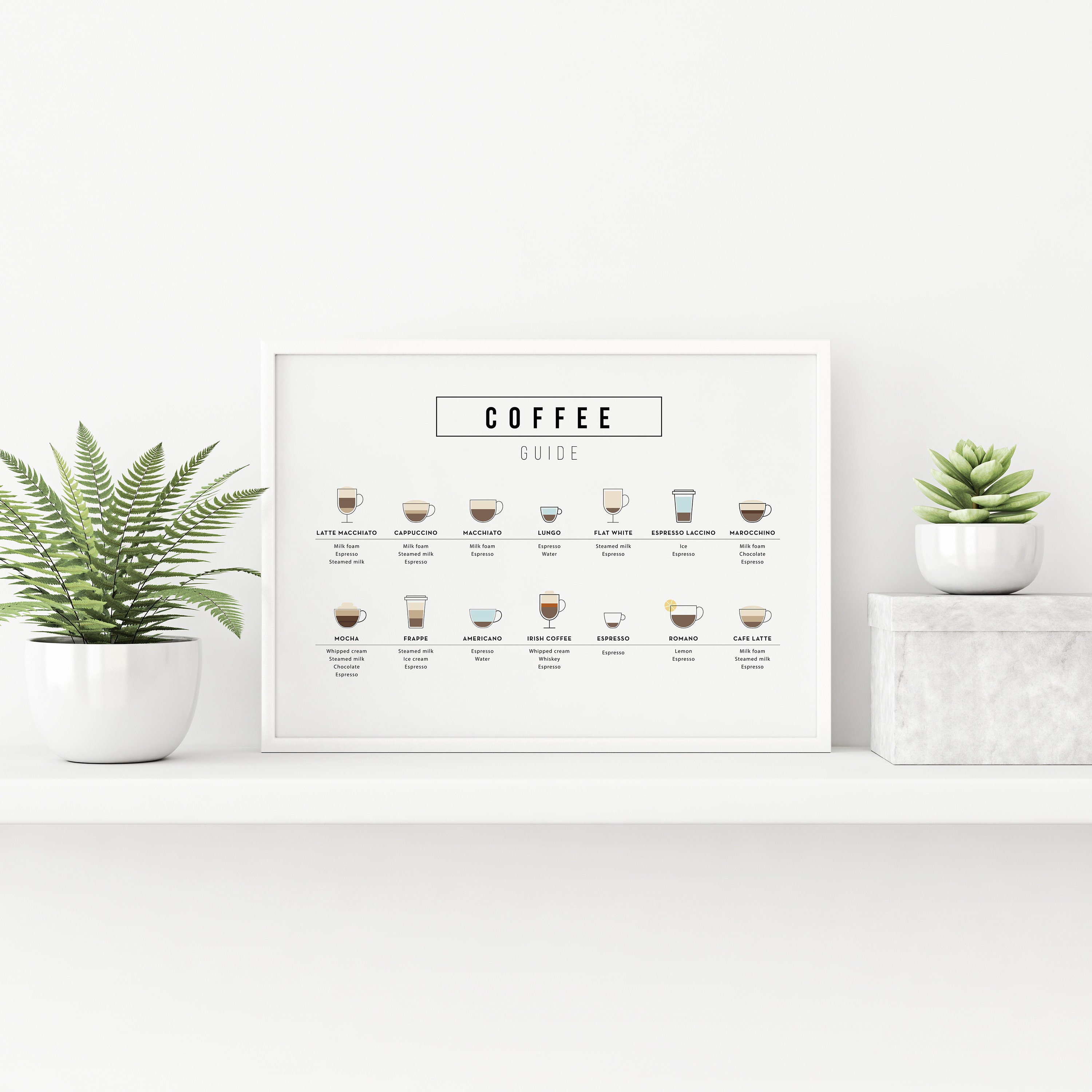 Coffee Guide Print Coffee Poster Coffee Guide Coffee | Etsy