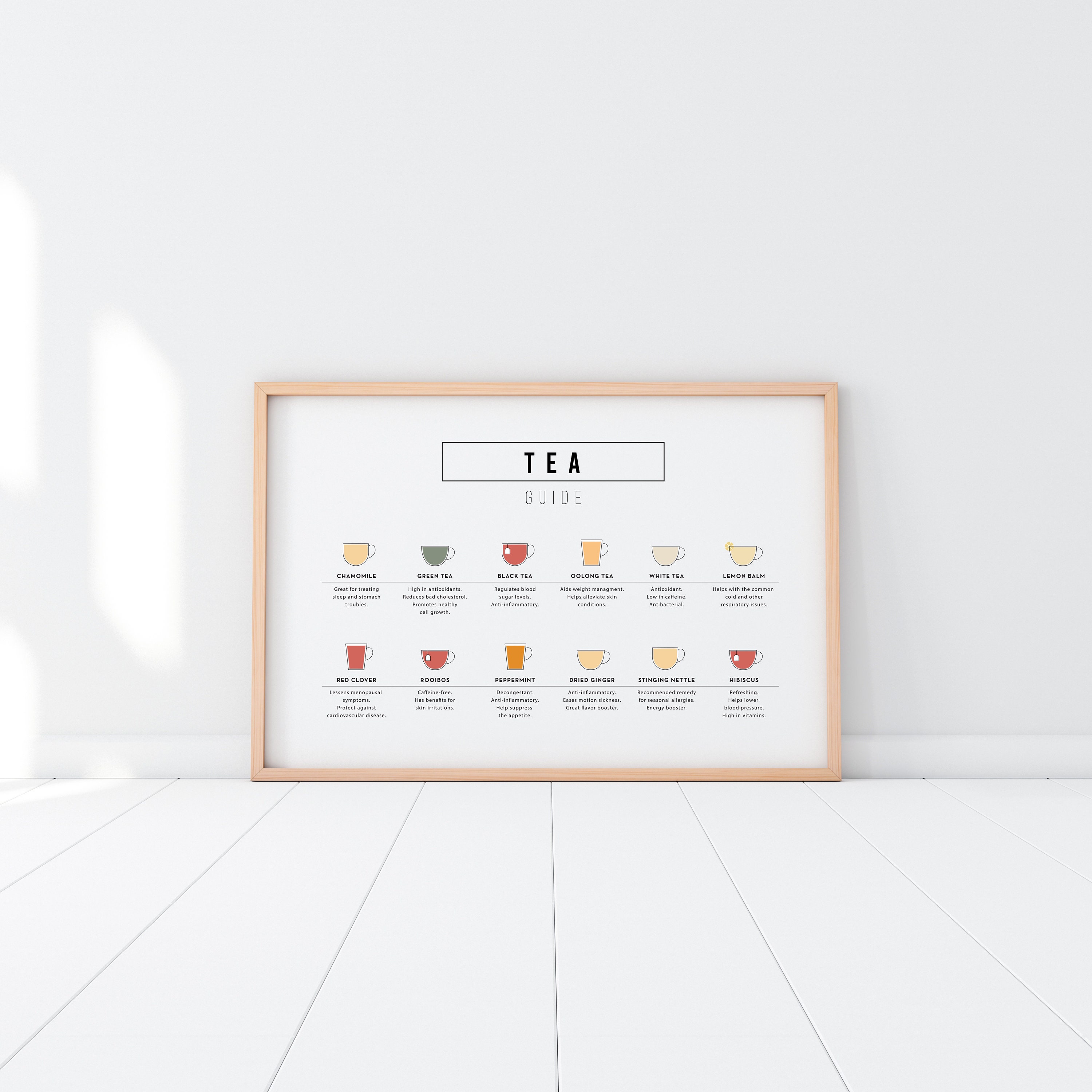 Tea Guide Print Tea Poster Tea Printable Kitchen Print - Etsy