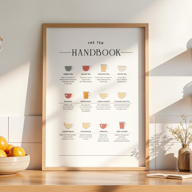 Tea Poster - Etsy