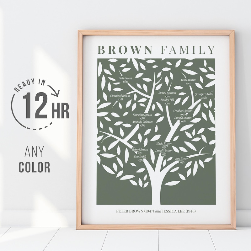 Modern Family Tree - Etsy