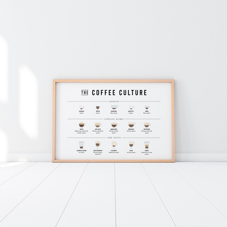 Coffee Guide Print Coffee Poster Coffee Guide Coffee | Etsy