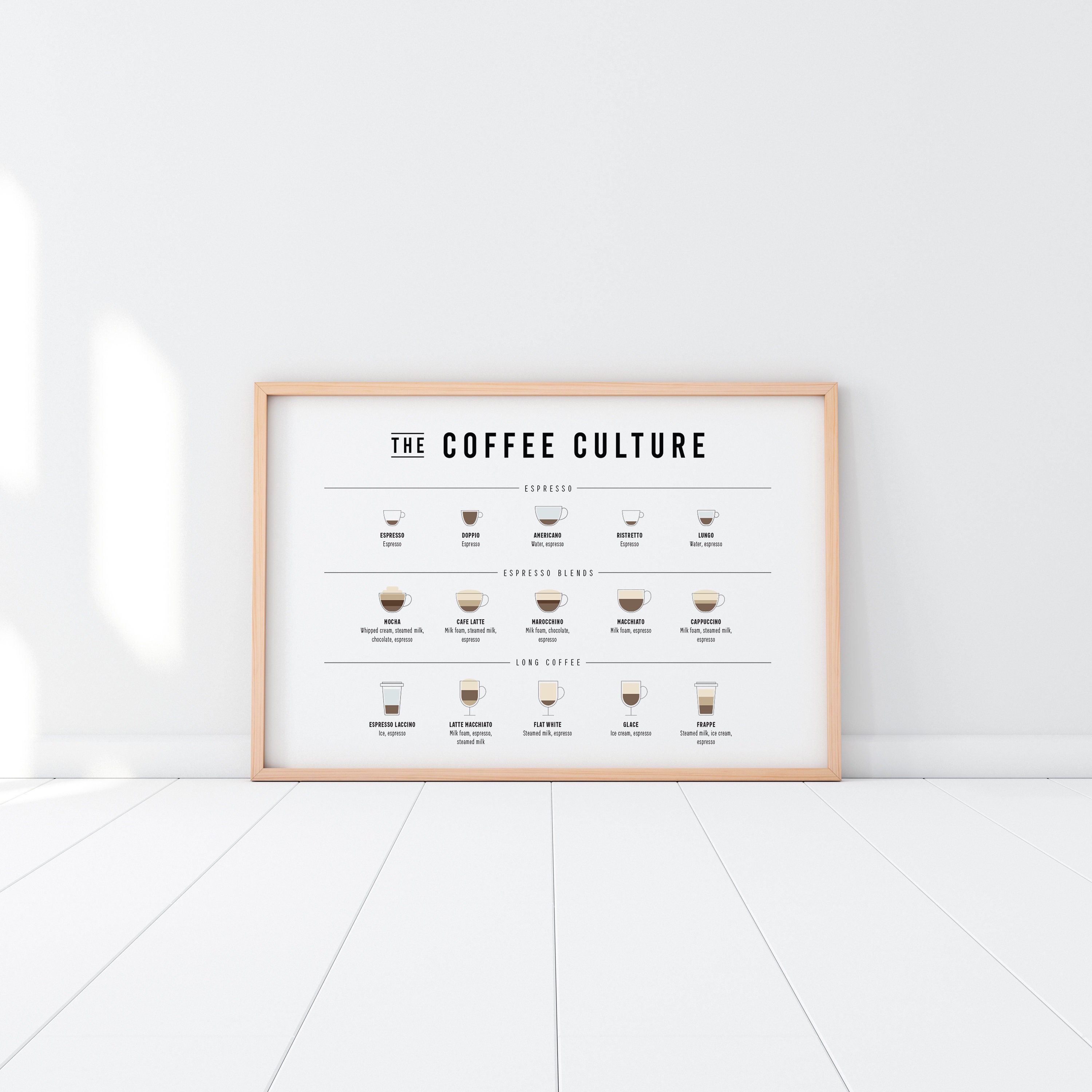Coffee Guide Print Coffee Poster Coffee Guide Coffee | Etsy
