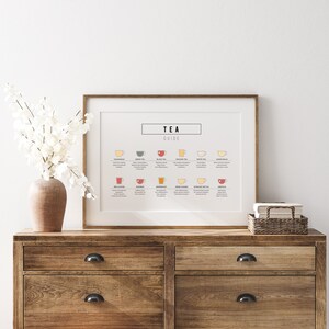 Tea Guide Print Tea Poster Tea Printable Kitchen Print - Etsy