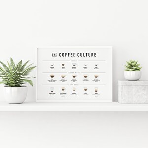 Coffee Guide Print Coffee Poster Coffee Guide Coffee Wall Art Coffee ...