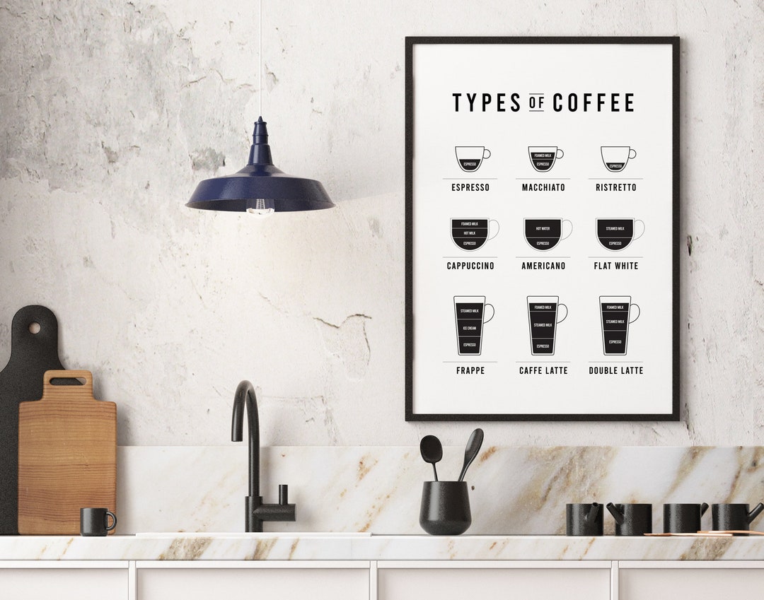 Coffee Guide Print Coffee Poster Coffee Guide Coffee Wall Art Coffee ...