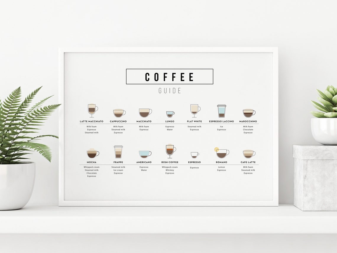 Coffee Guide Print Coffee Poster Coffee Guide Coffee | Etsy