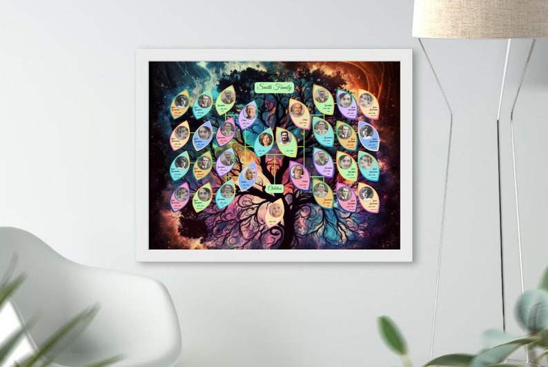 Family Poster Template Editable in Canva Tree Maker Printable 5 ...