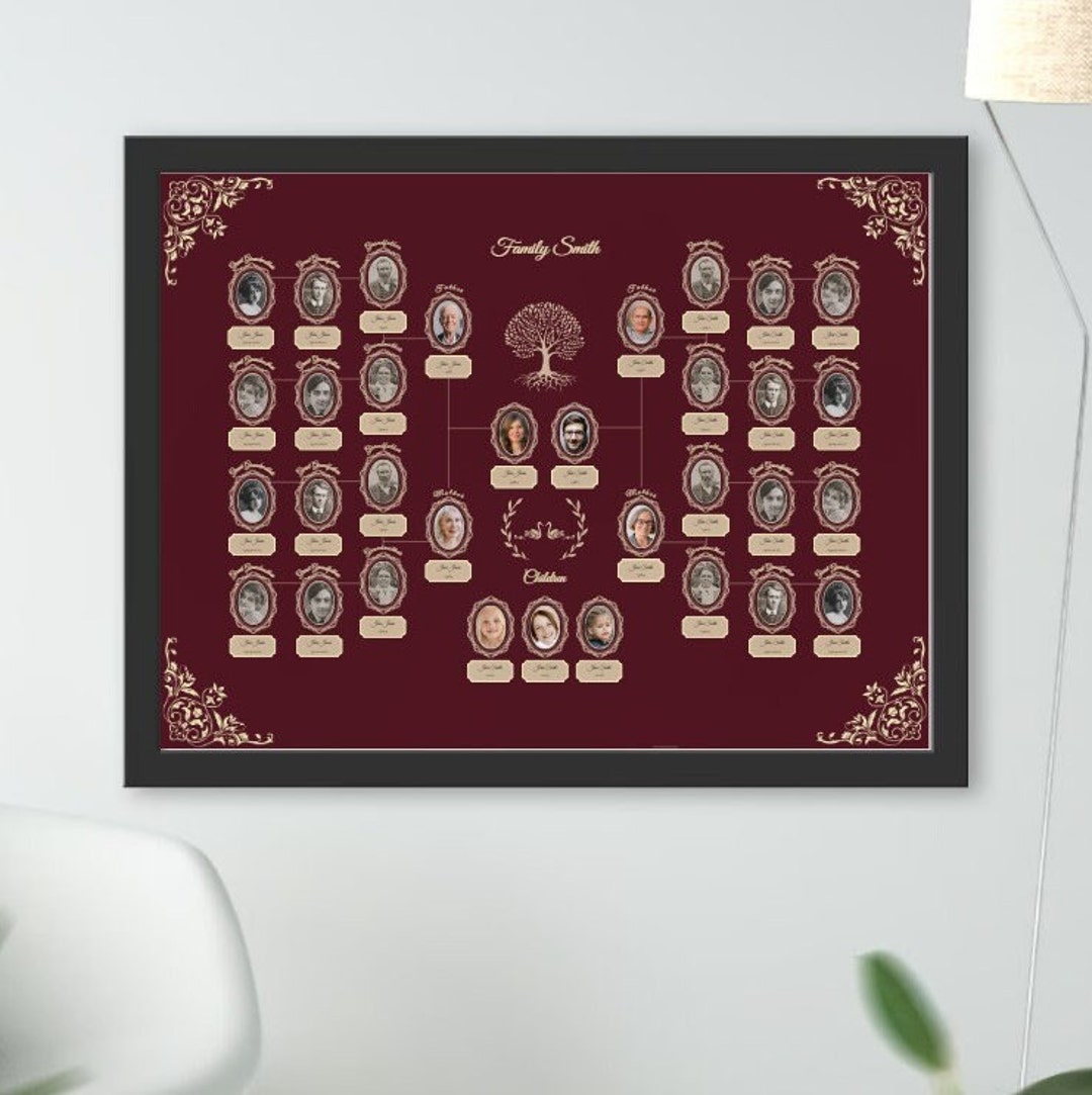 Family Poster Template Editable in Canva Tree Maker Printable 5 ...