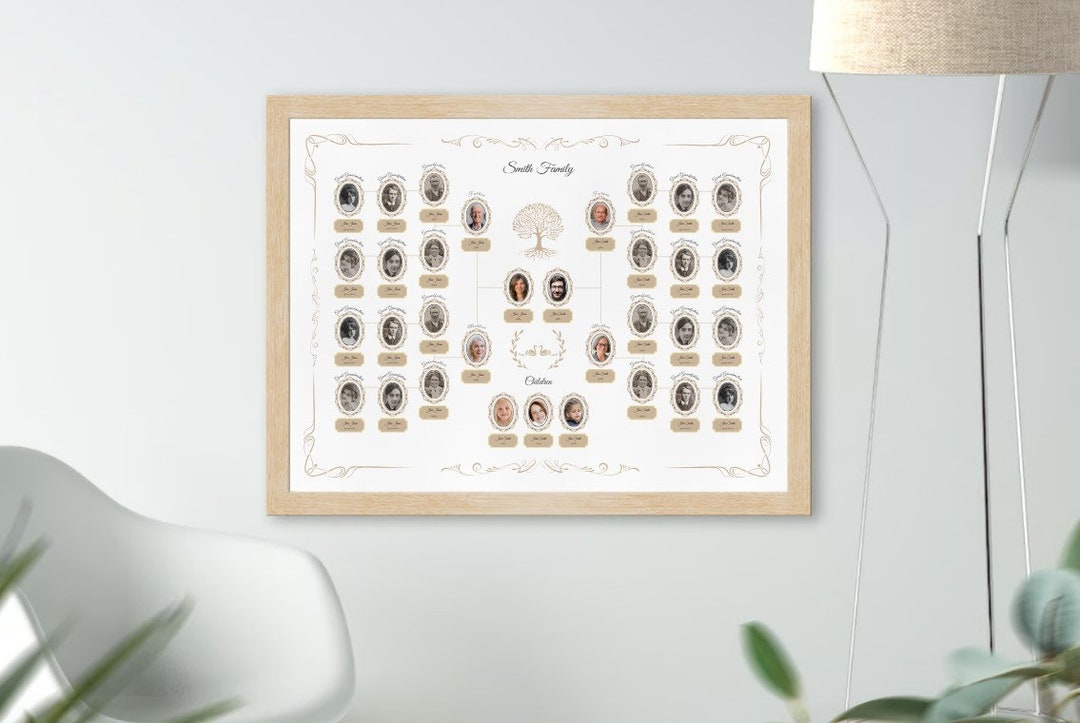 Family Poster Template Editable in Canva Tree Maker Printable 5 ...