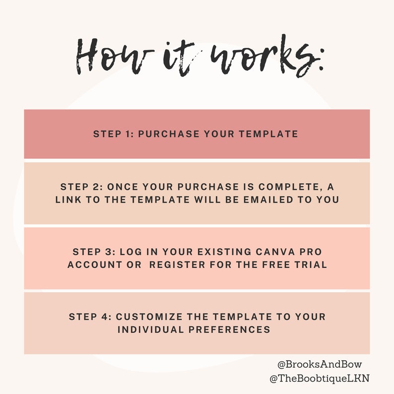 Customizable Digital VISUAL Birth Preferences Template, Created by an ...