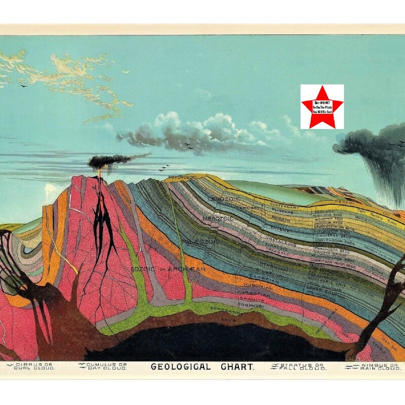 Geology Print - Etsy