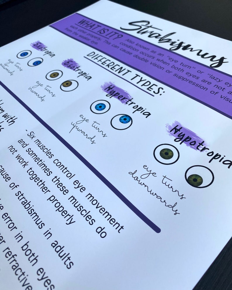 Strabismus Poster Lazy Eye Poster Optometry Poster - Etsy