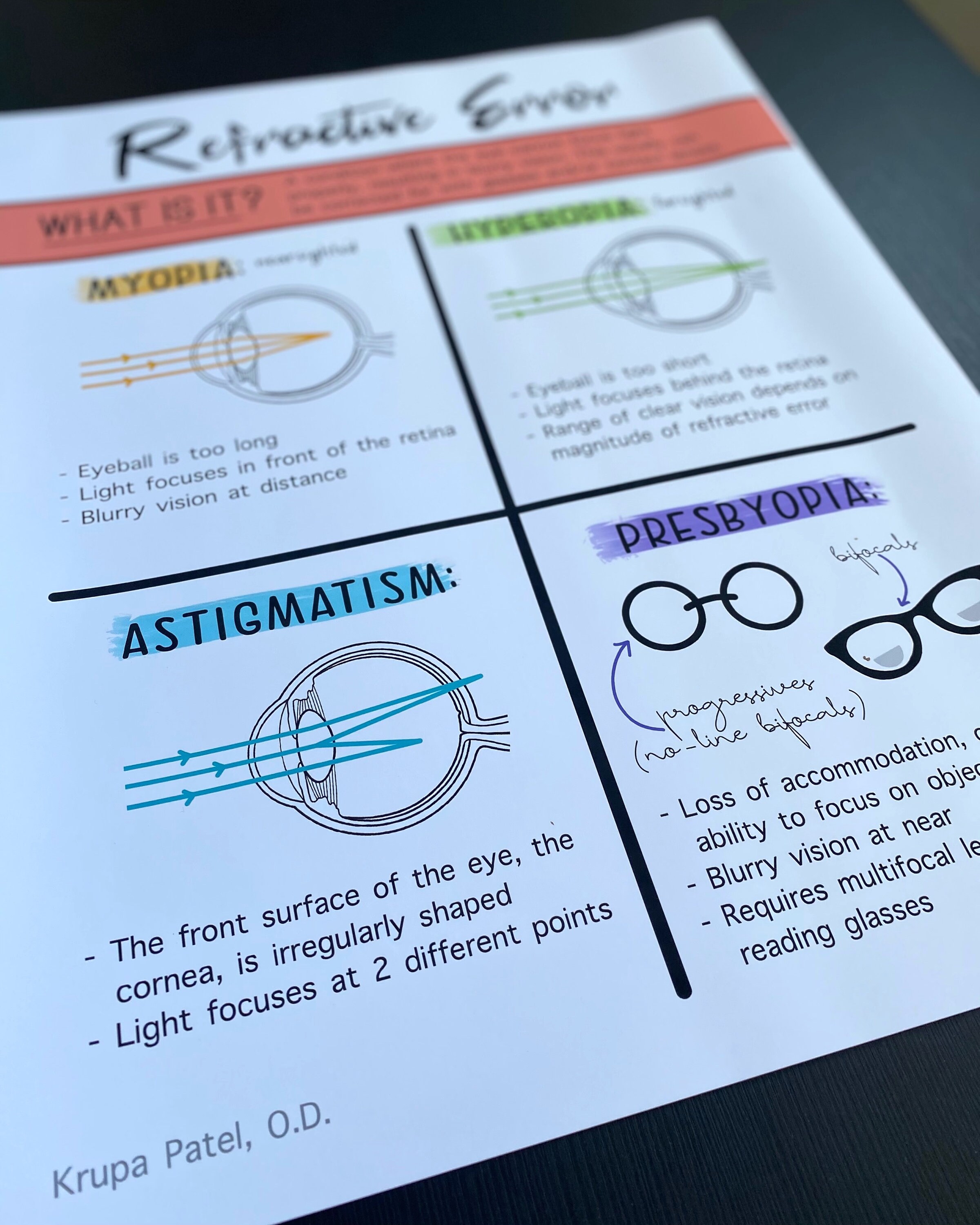 Refractive Error Poster Optometry Poster Optometry | Etsy