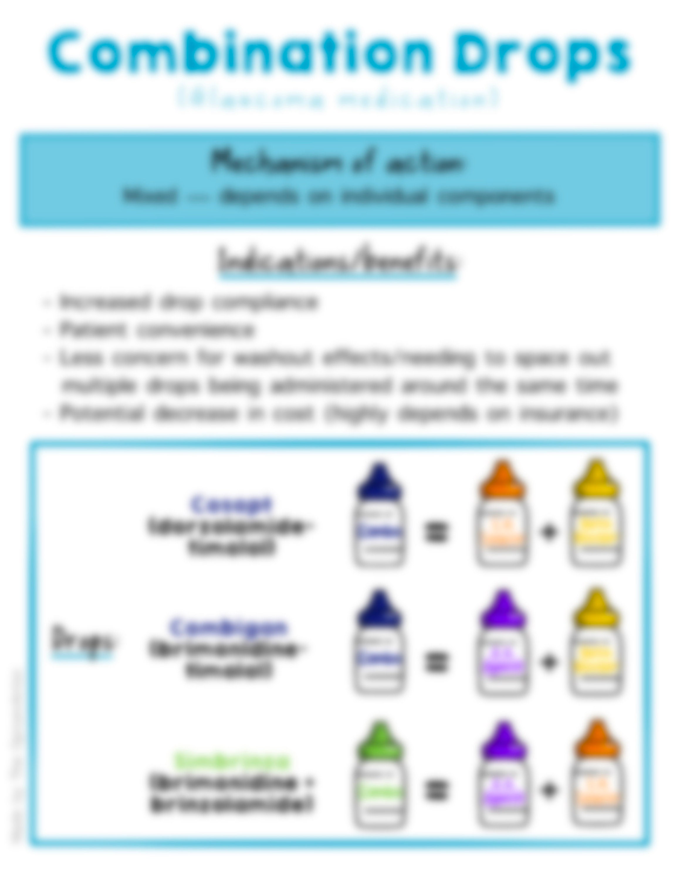 Glaucoma Drops Study Sheets Digital Downloads Optometry - Etsy
