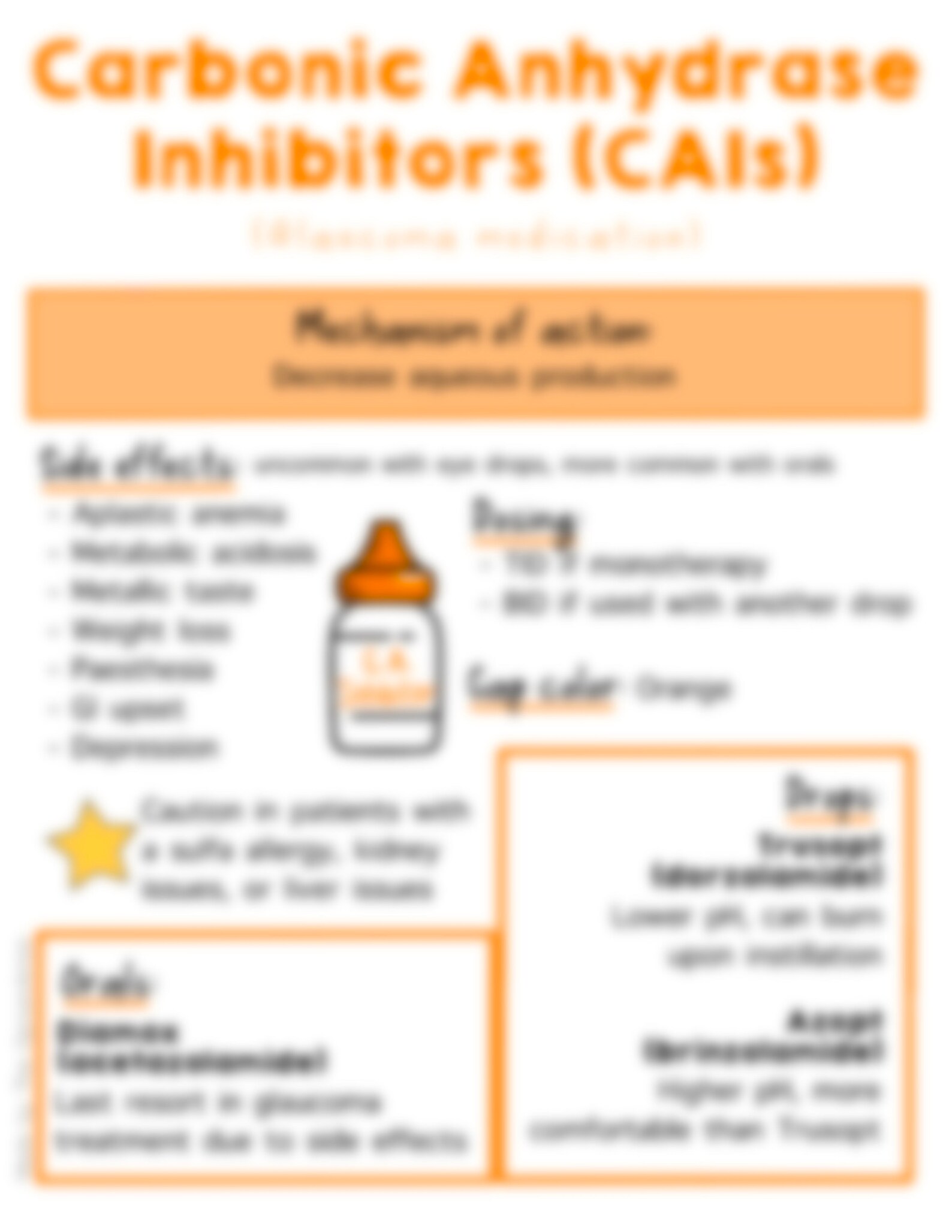 Glaucoma Drops Study Sheets Digital Downloads Optometry - Etsy