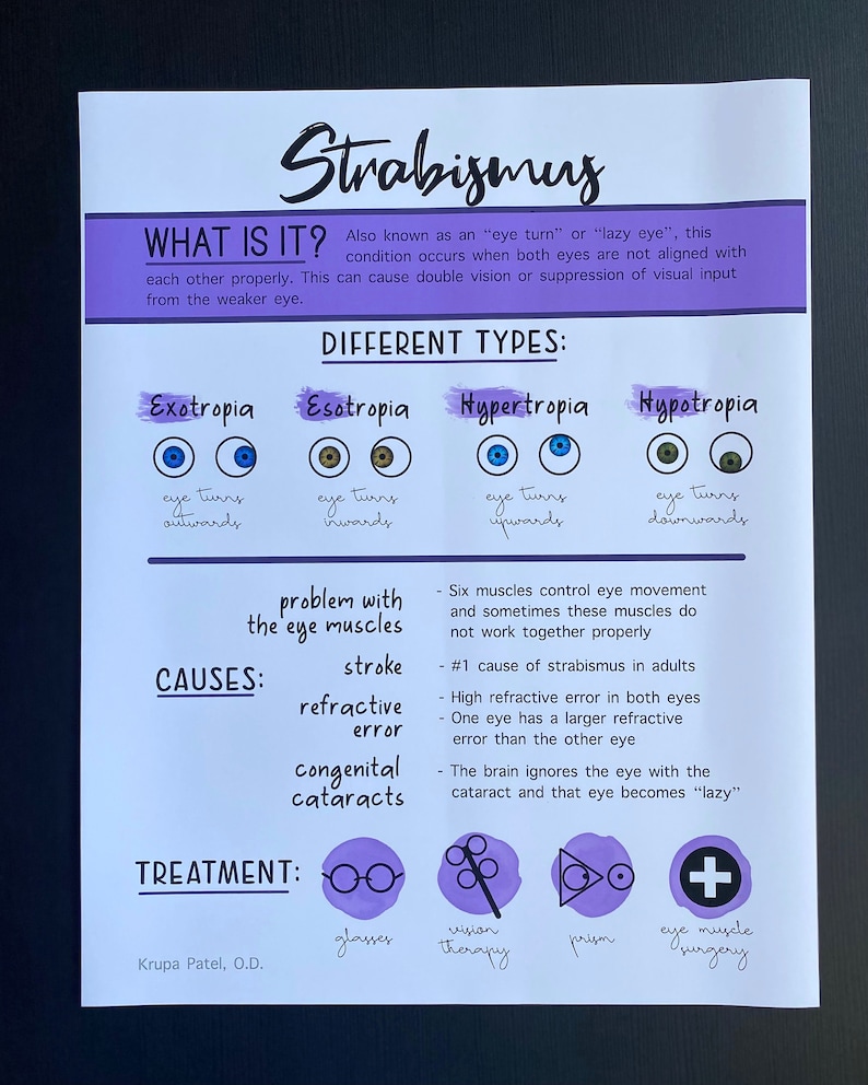 Strabismus Poster Lazy Eye Poster Optometry Poster - Etsy