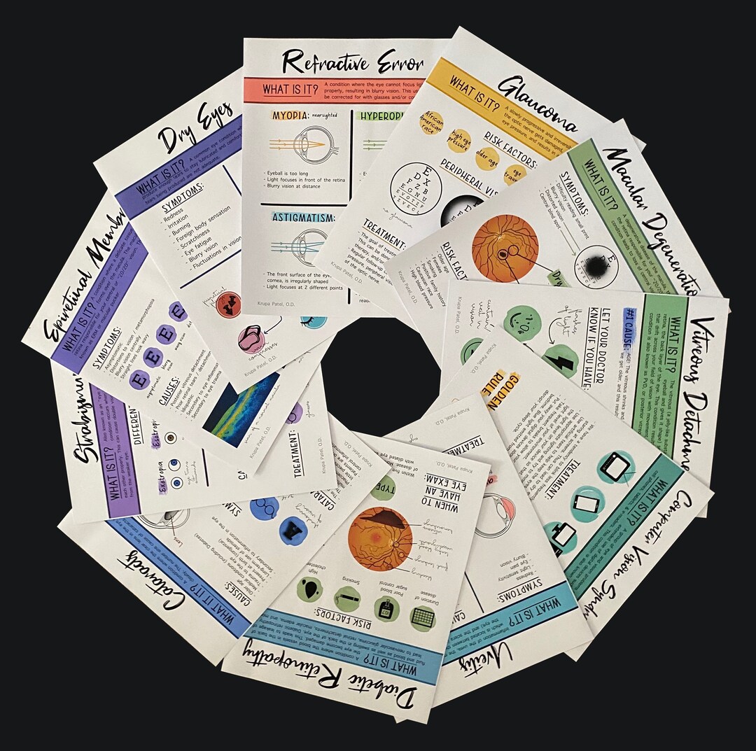 Optometry Poster Set Ophthalmology Poster Set - Etsy