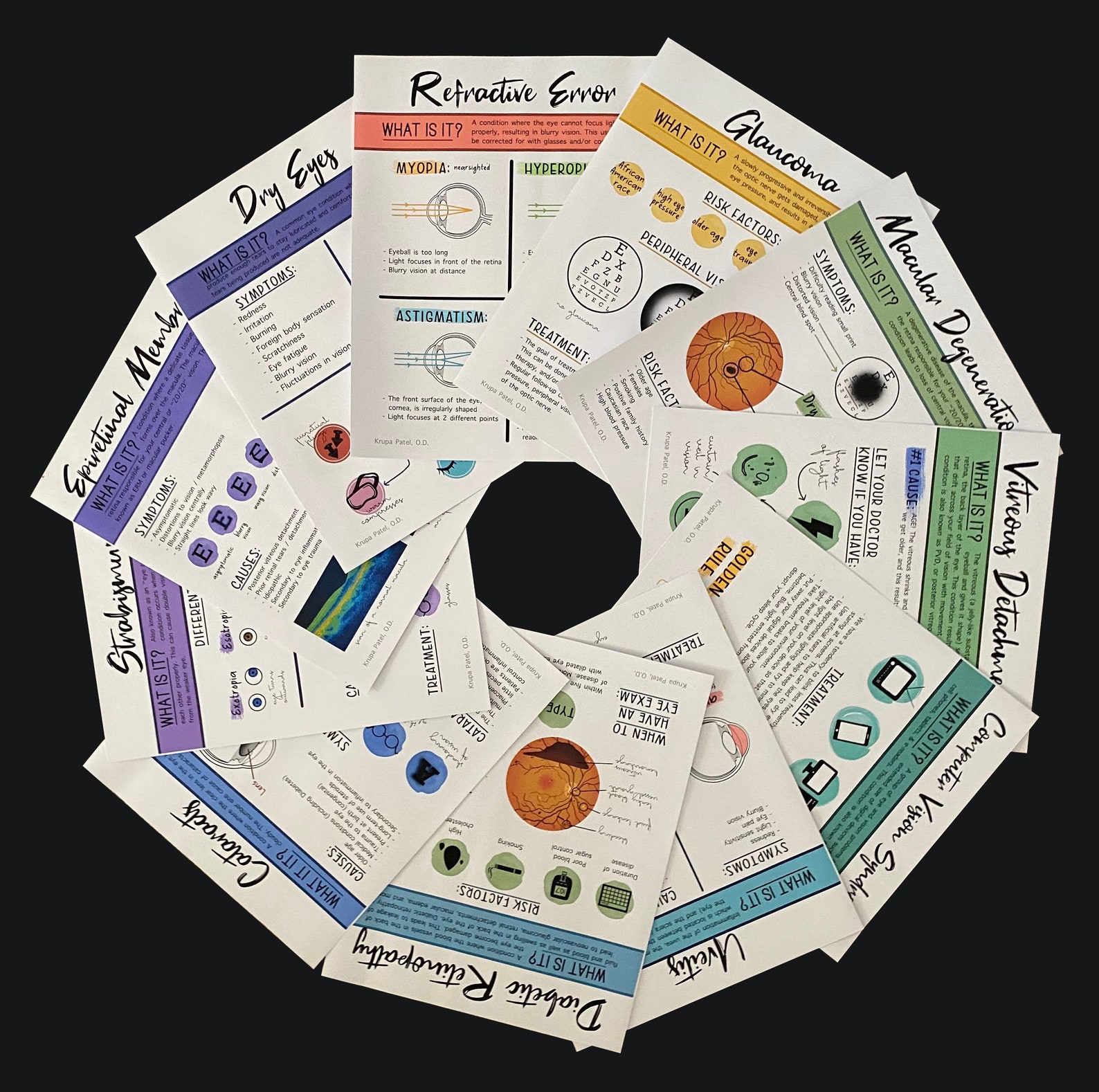 Optometry Poster Set Ophthalmology Poster Set - Etsy