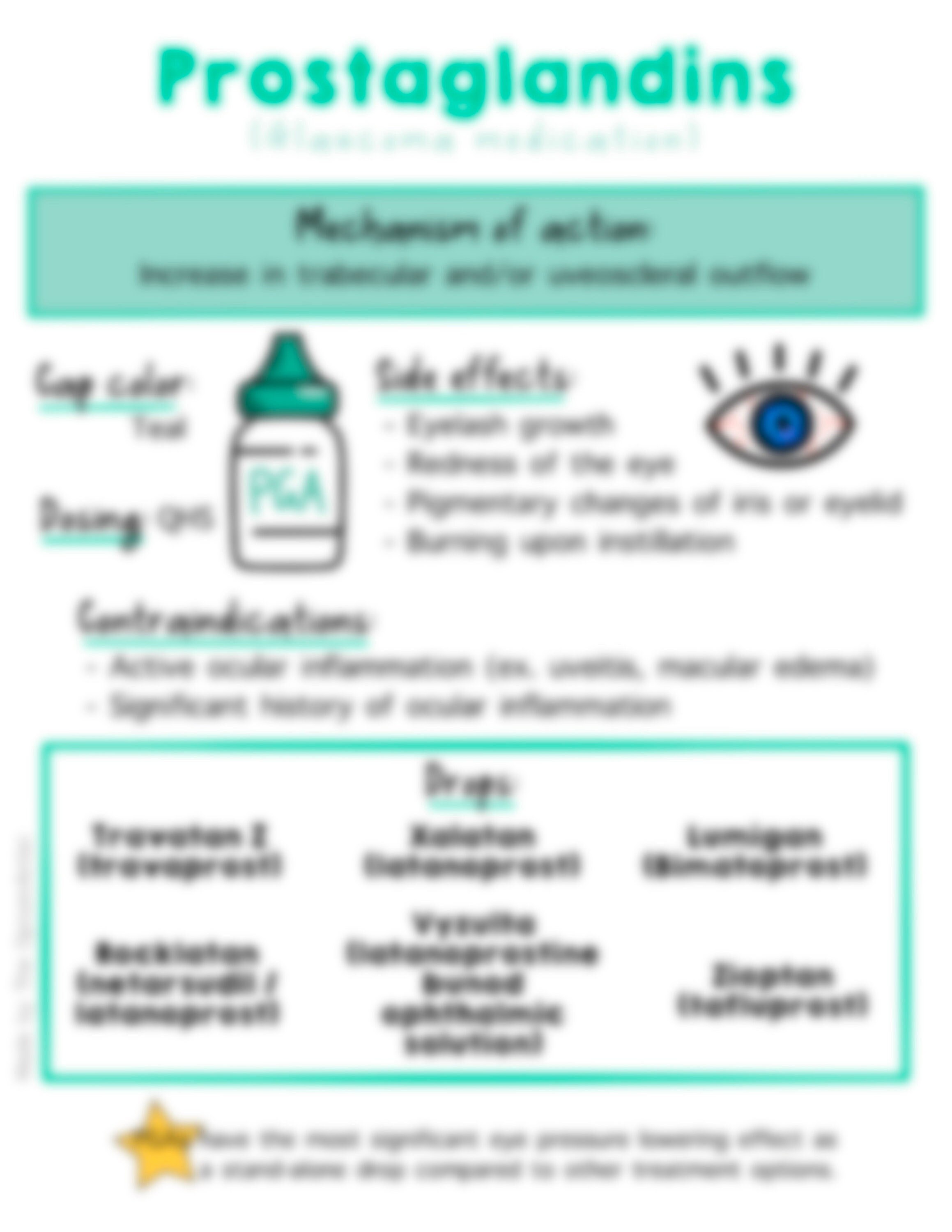 Glaucoma Drops Study Sheets Digital Downloads Optometry - Etsy