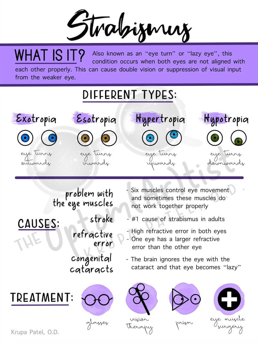 Strabismus Poster Lazy Eye Poster Optometry Poster - Etsy