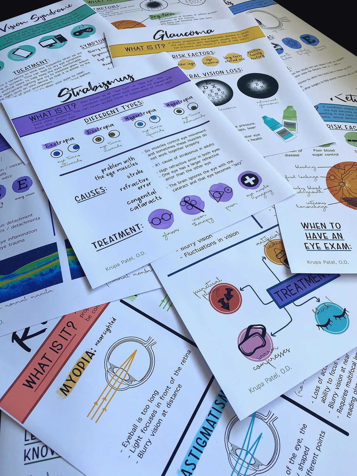 Optometry Poster Set Ophthalmology Poster Set - Etsy