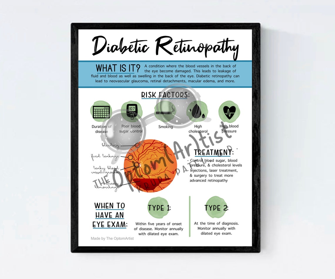 Diabetes Poster Optometry Poster Optometry Artwork - Etsy