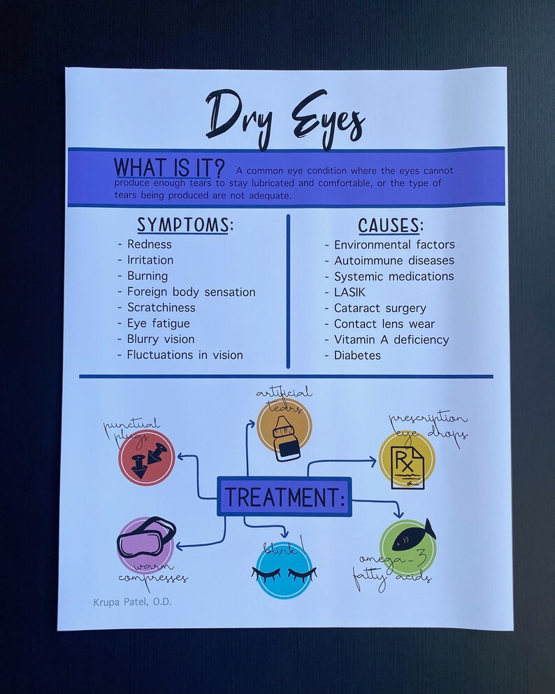Dry Eyes Poster Optometry Poster Optometry Artwork - Etsy