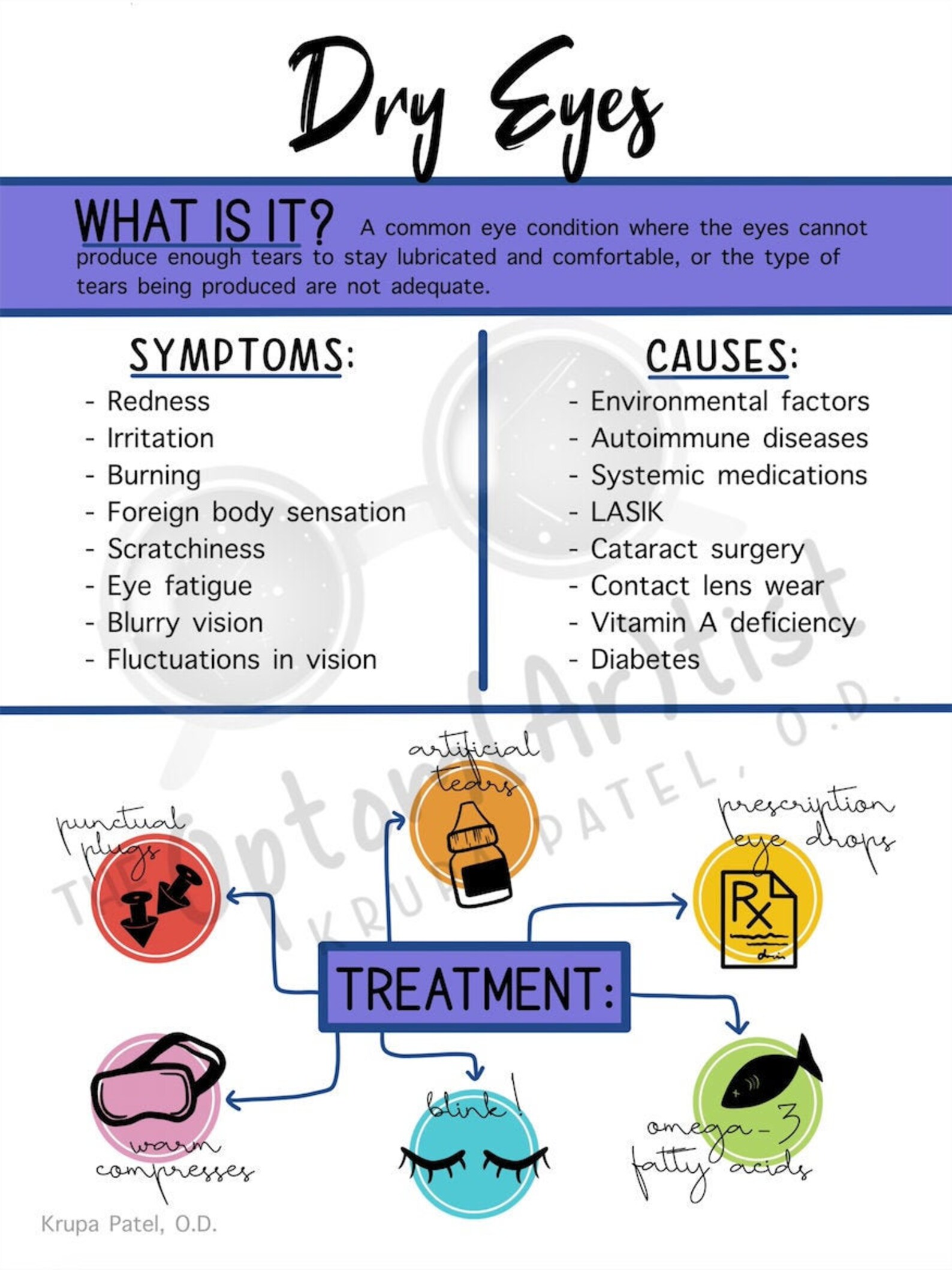 Dry Eyes Poster Optometry Poster Optometry Artwork - Etsy