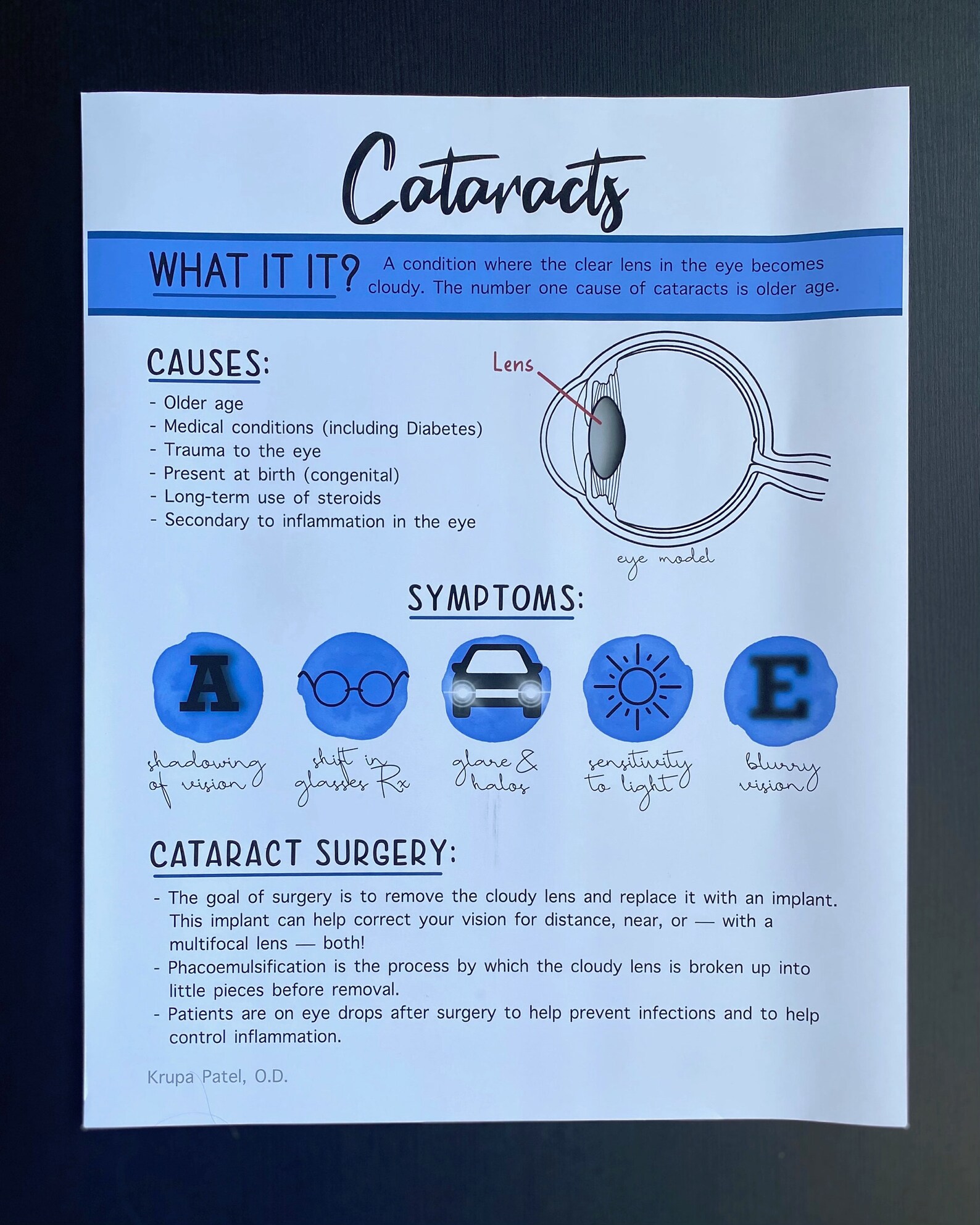 Cataracts Poster Optometry Poster Optometry Artwork - Etsy