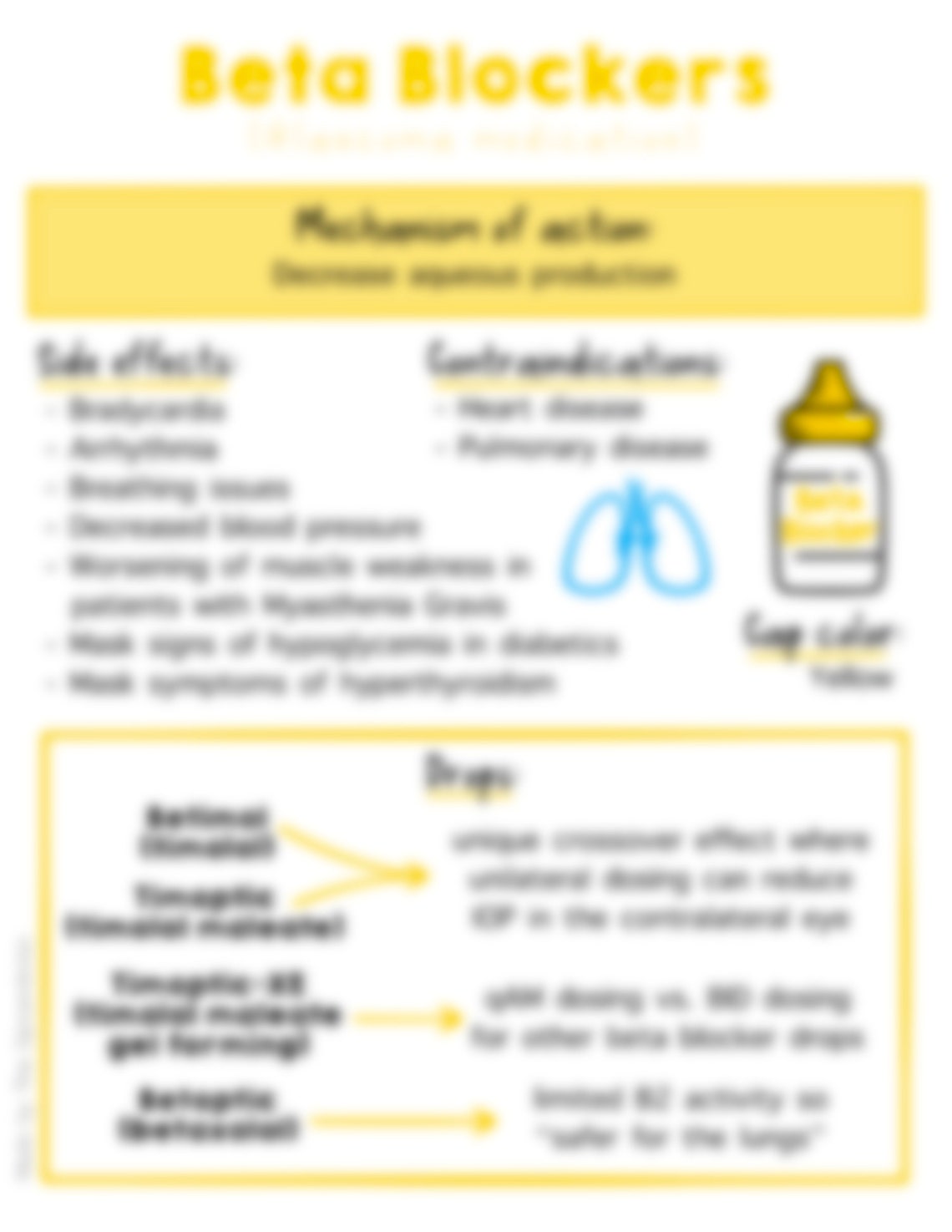 Glaucoma Drops Study Sheets Digital Downloads Optometry - Etsy