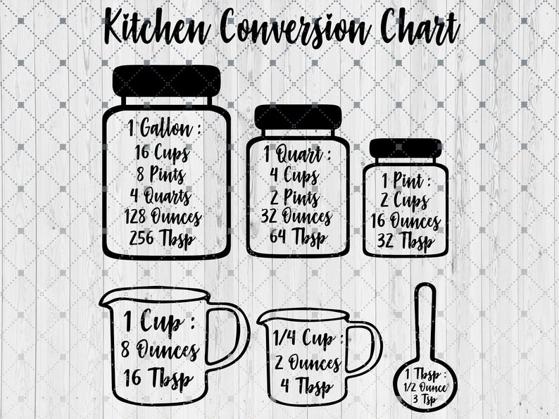 Kitchen Conversion Chart SVG, Cut Files for Cricut Silhouette, Convert ...