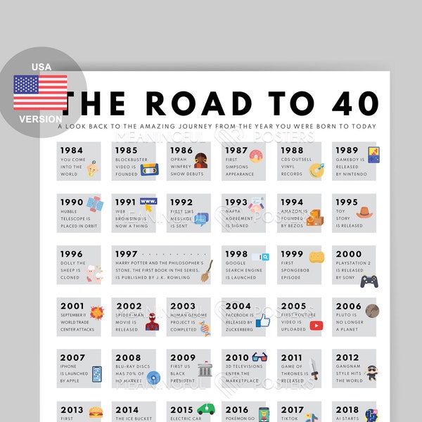 40th Birthday Poster - Etsy