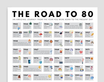 Road to 80 Birthday Card - Etsy