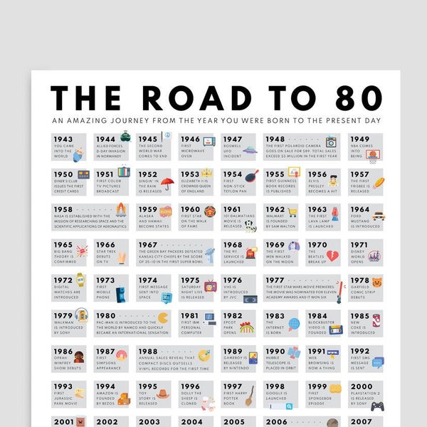 80th Birthday Poster - Etsy