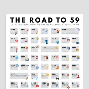 Road to 59 Poster 1964 Birthday Print 59th Birthday Gift 59th Party ...