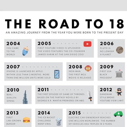 18th Birthday Printable Poster Cheers to 18 Years Printable - Etsy