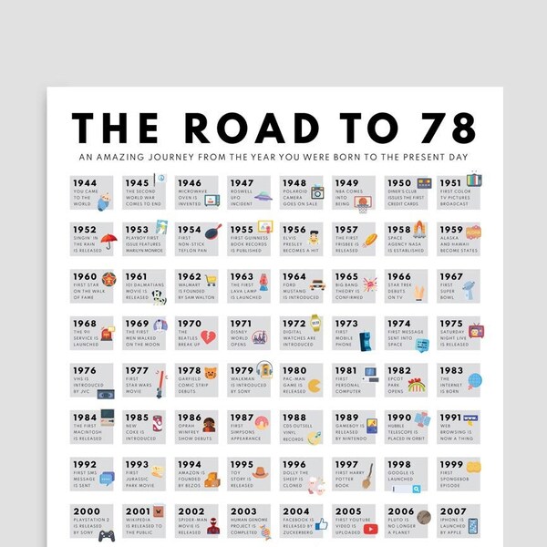 1944 Birthday - Etsy