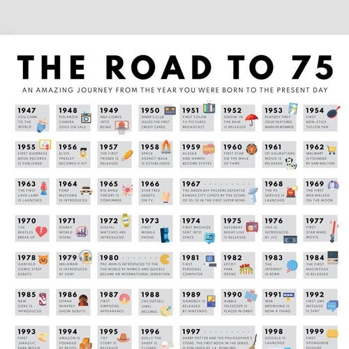 Road to 75 Printable Poster / 75th Birthday Gift / 75th Party - Etsy